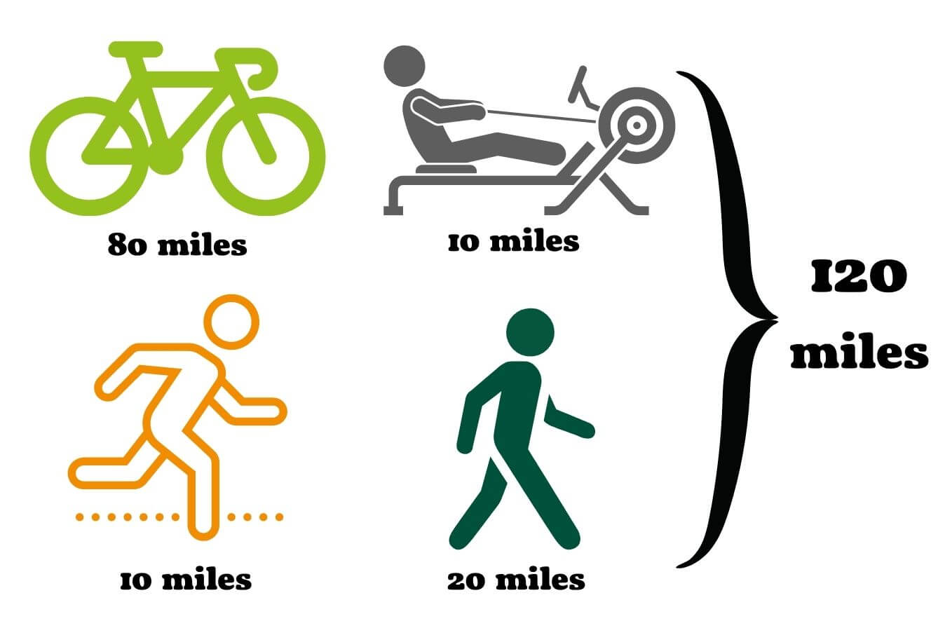 Captain Tom challenge a success - Emmaus Village Carlton